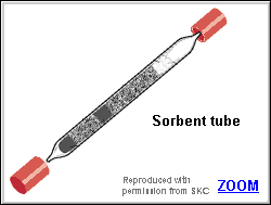 Evaluation of Airborne Contaminants - Page 3 of 6